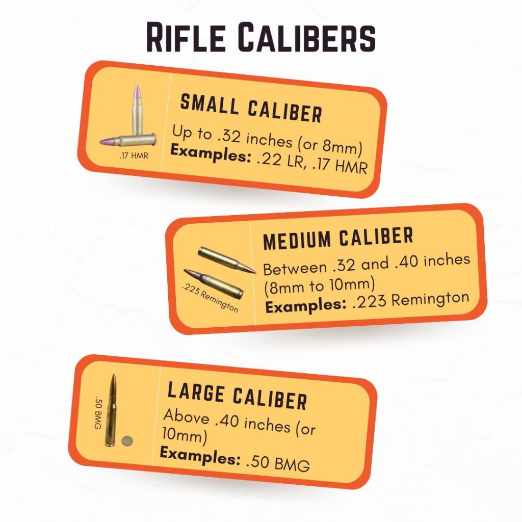 Rifle Caliber Chart | Bullet Sizes, Uses, and Muzzle Energy